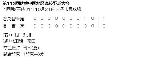 秋季中国地区初戦を接戦で制す | 学校法人江の川学園 石見智翠館高等学校